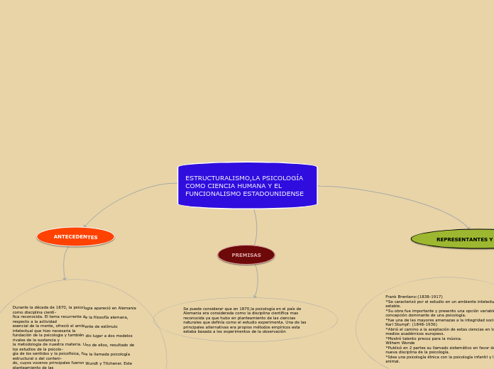 ESTRUCTURALISMO,LA PSICOLOGÍA COMO CIENCIA...- Mind Map